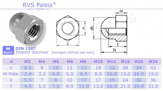 M6 / per stuk - Rvs-inox dopmoer - DIN1587 A2