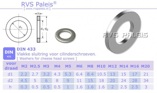 M16 / per stuk - Rvs-inox sluitring - DIN433 - A2